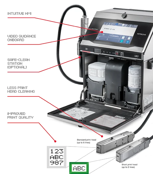 Hitachi CIJ Upgrade Program - Enter the Future of Inkjet Printing ...